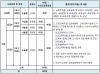종합 2015학년도 중등 임용시험 답안지 양식 By희소고시학원 쌤플러스 네이버 블로그
